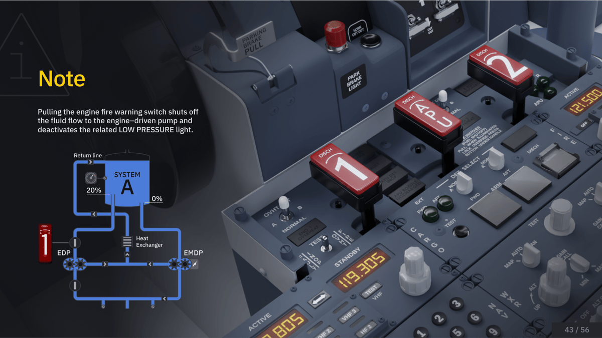 Evionica — Boeing 737 MAX E-Learning