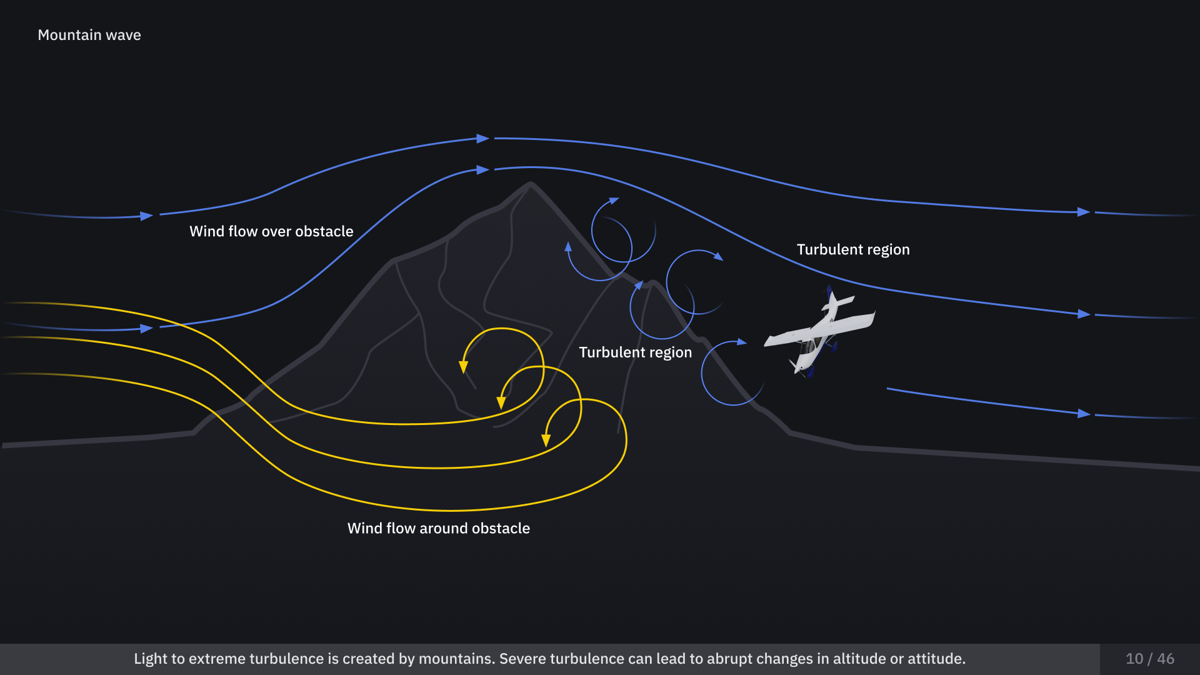 Evionica — Advanced UPRT E-Learning