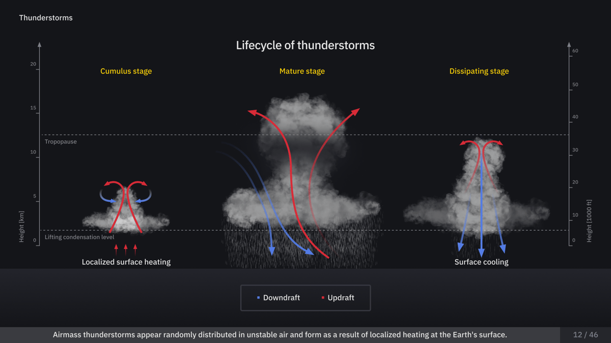 Evionica — Advanced UPRT E-Learning