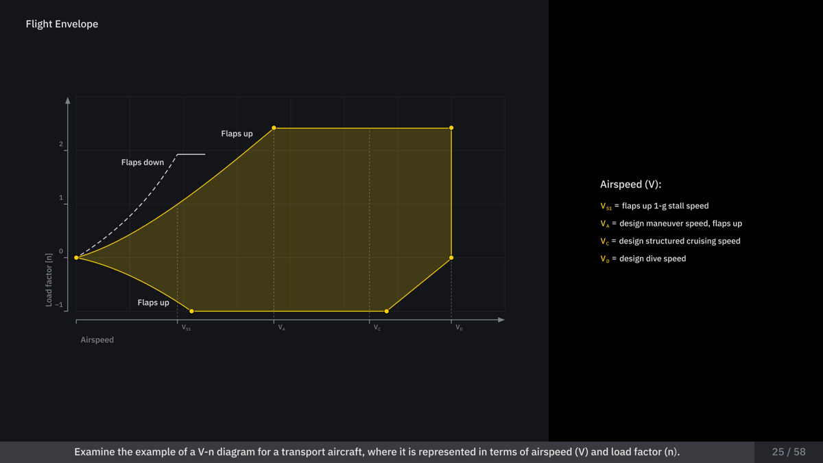 Evionica — Advanced UPRT E-Learning