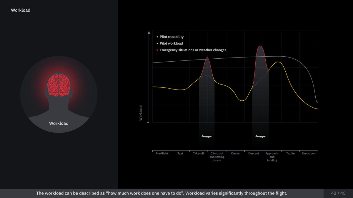 Evionica — Advanced UPRT E-Learning