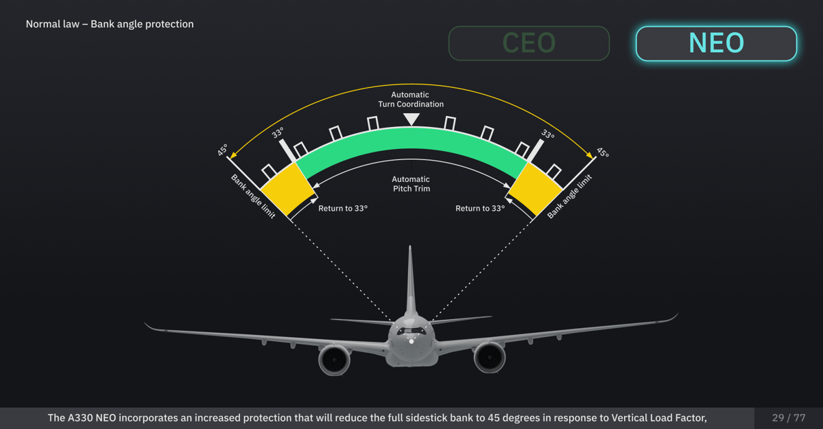 Evionica — Airbus A330 ceo/neo Differences Training E-Learning