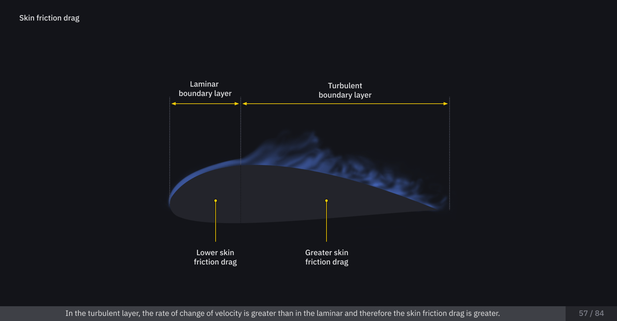 Evionica — ATPL(A) E-Learning