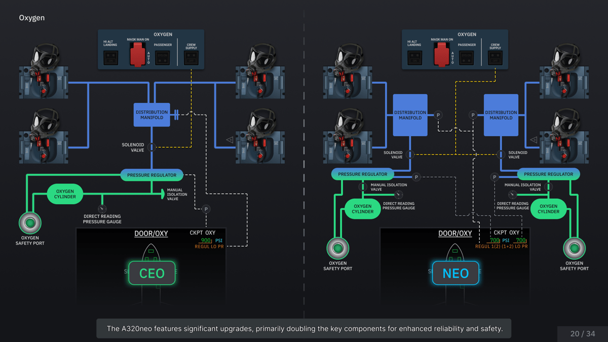 Evionica — Airbus A320 Variants Familiarization Training E-Learning