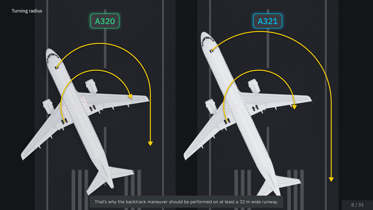 Evionica — Airbus A320 Variants Familiarization Training E-Learning