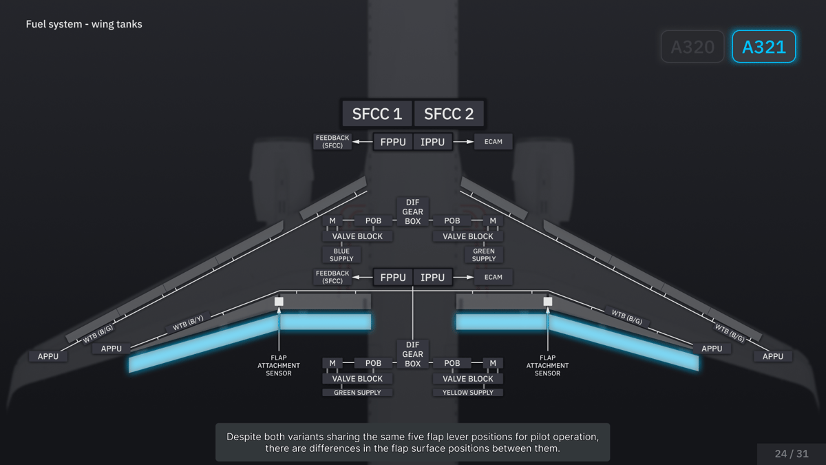 Evionica — Airbus A320 Variants Familiarization Training E-Learning