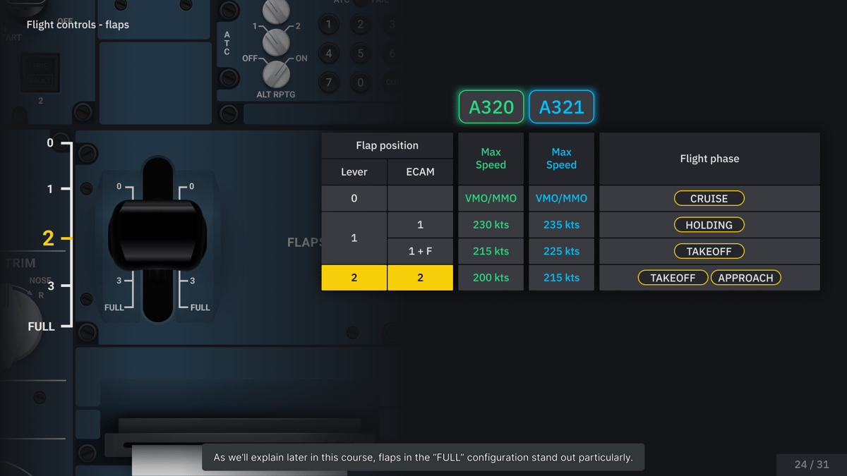 Evionica — Airbus A320 Variants Familiarization Training E-Learning