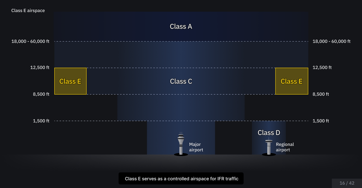 Evionica — CASA RPL(A) E-Learning
