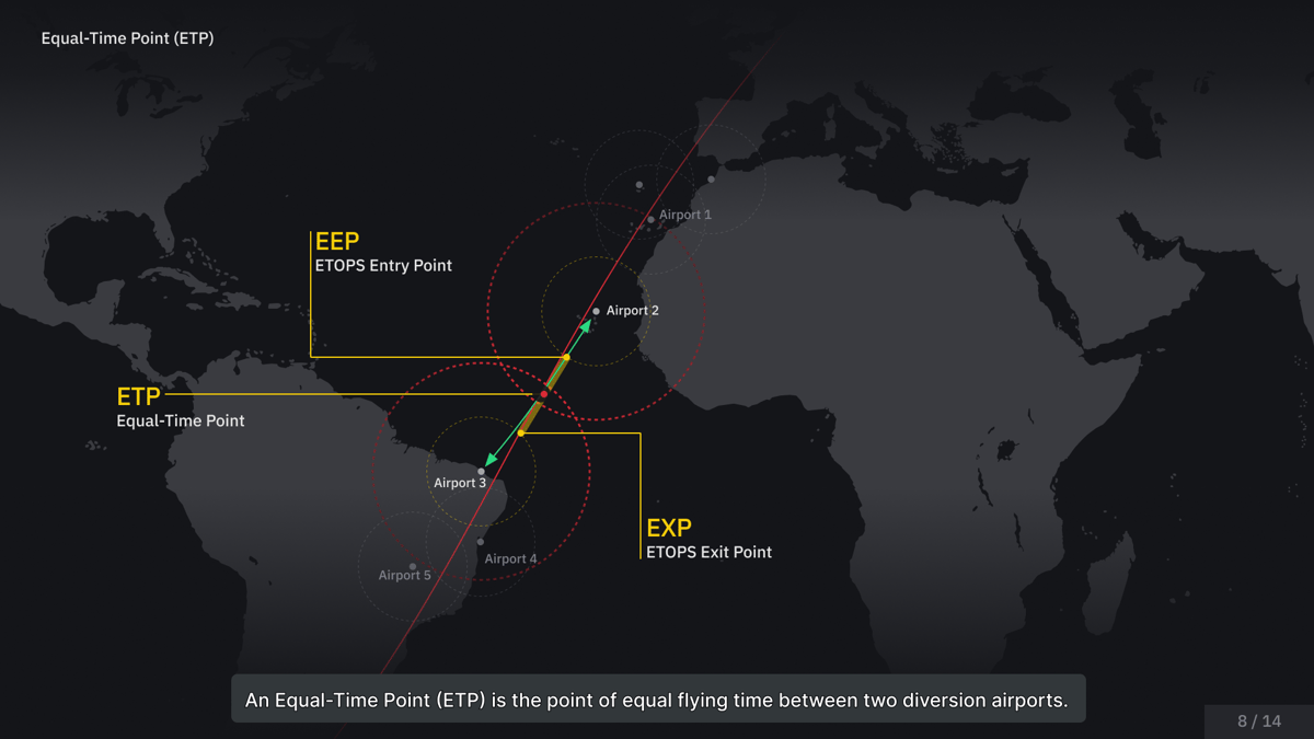 Evionica — Extended Range Operations with Two-Engined Aeroplanes (ETOPS ...