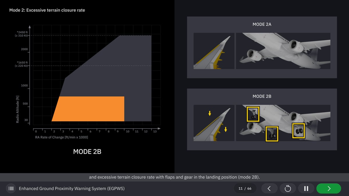 Evionica — A320 Enhanced Ground Proximity Warning System E-Learning