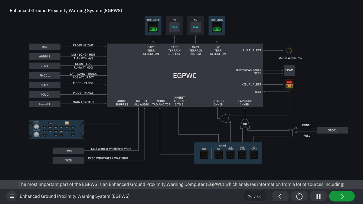 Evionica — A320 Enhanced Ground Proximity Warning System E-Learning