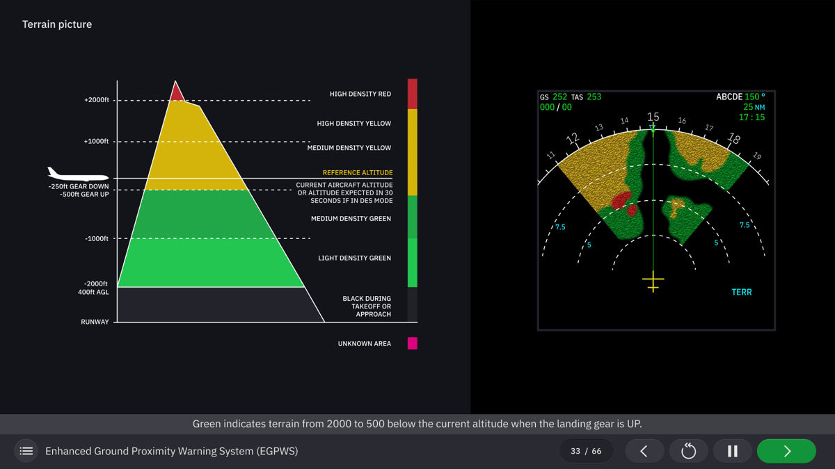 Evionica — A320 Enhanced Ground Proximity Warning System E-Learning