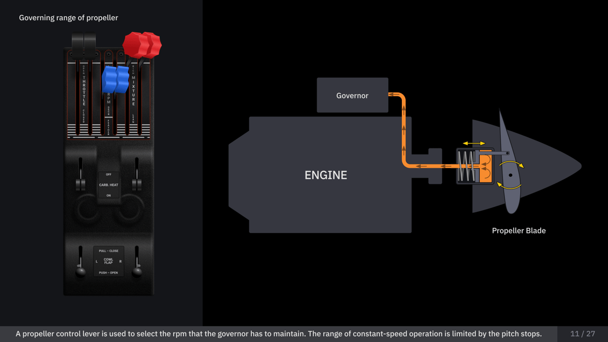Evionica — Multi-Engine Piston (Land) – MEP(L) E-Learning