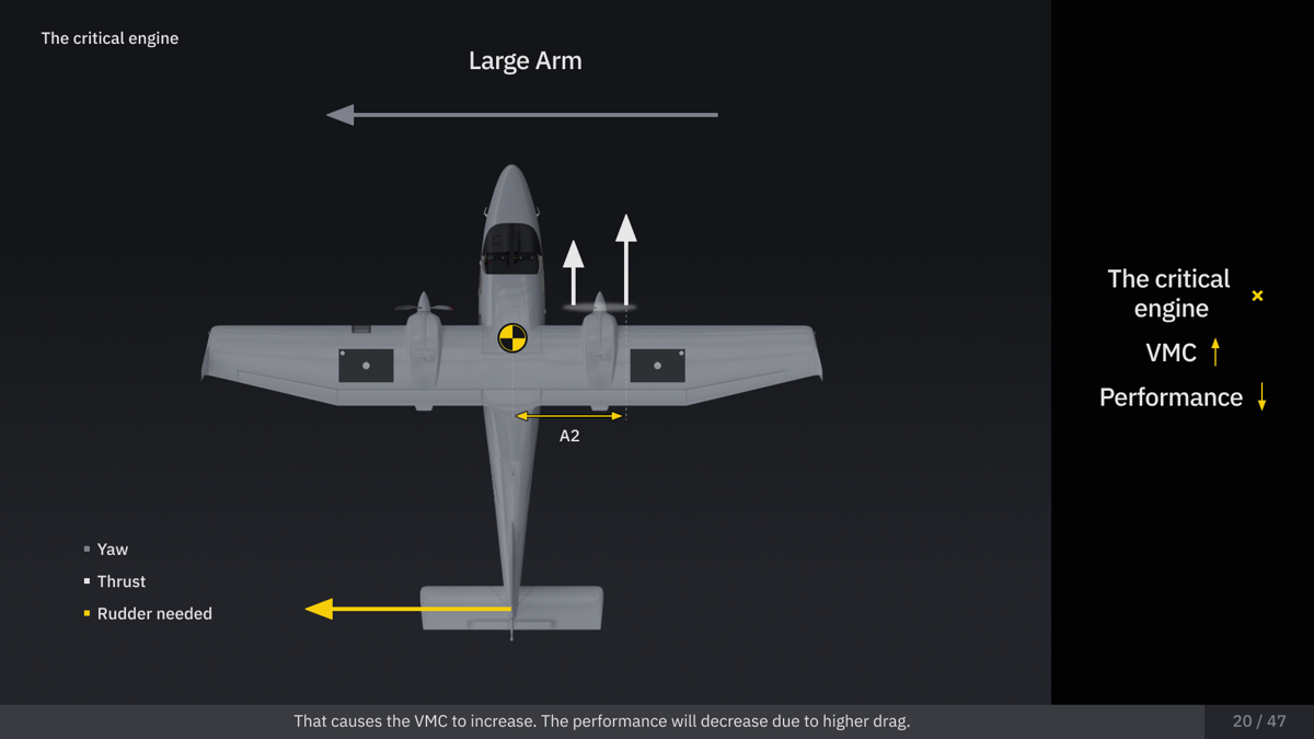 Evionica — Multi-Engine Piston (Land) – MEP(L) E-Learning