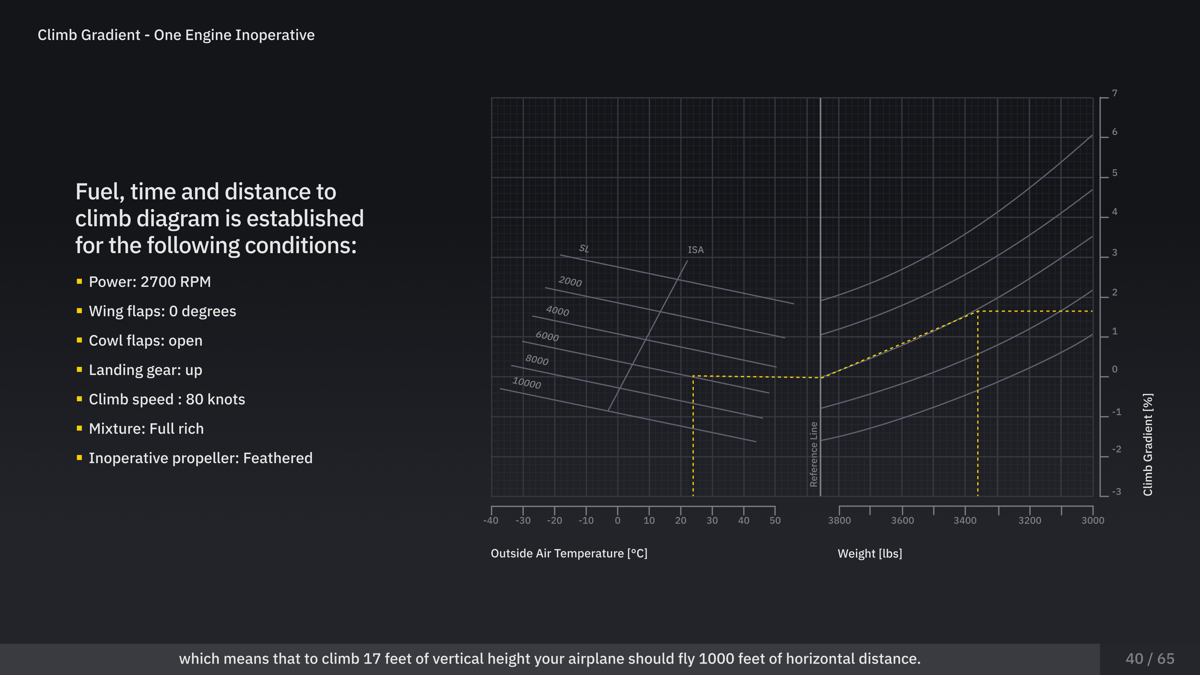 Evionica — Multi-Engine Piston (Land) – MEP(L) E-Learning