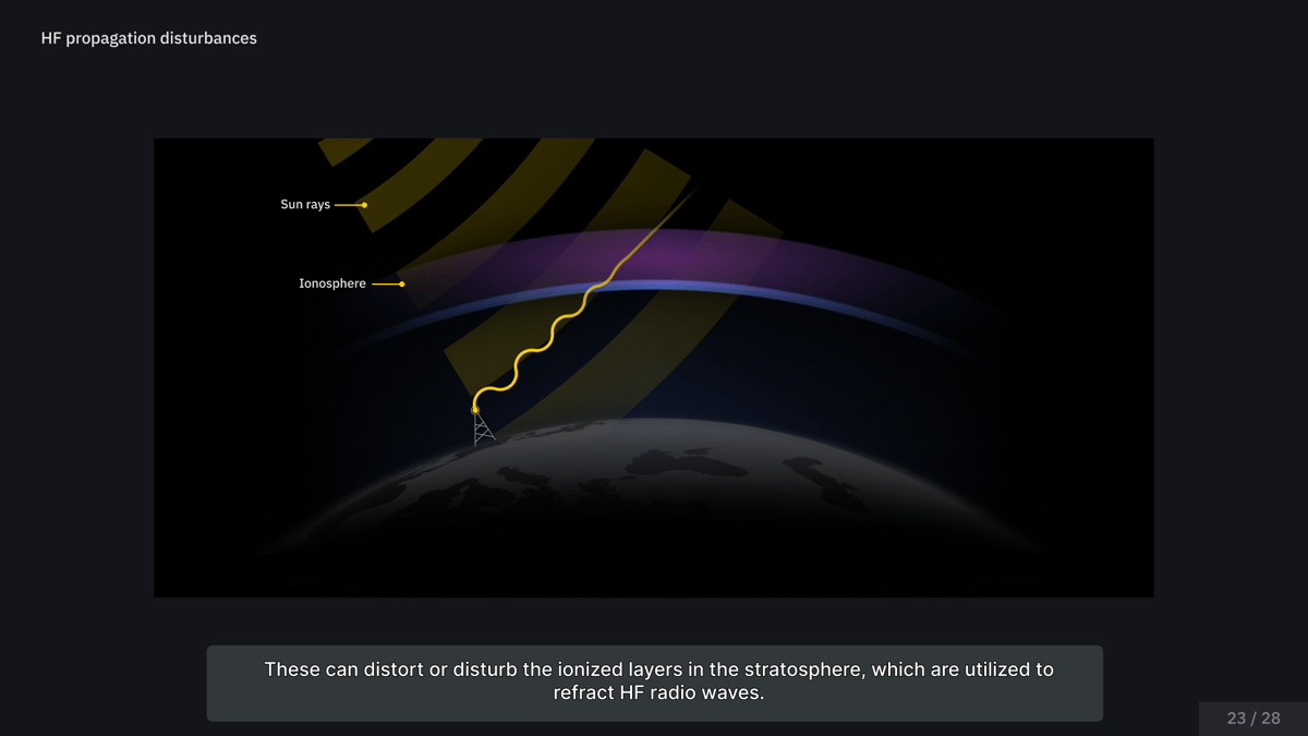 Evionica — North Atlantic High Level Airspace (NAT HLA) E-Learning