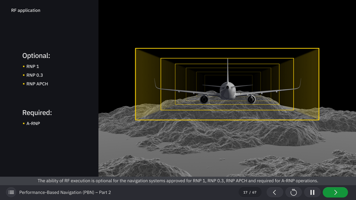 Evionica — Performance-Based Navigation (PBN) E-Learning