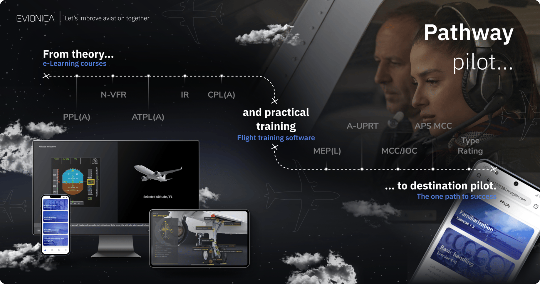 Evionica — Aviation Training