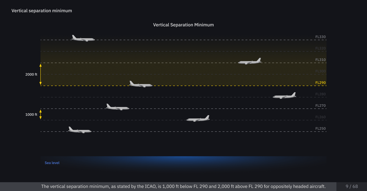 Evionica — Reduced Vertical Separation Minima (RVSM) E-Learning