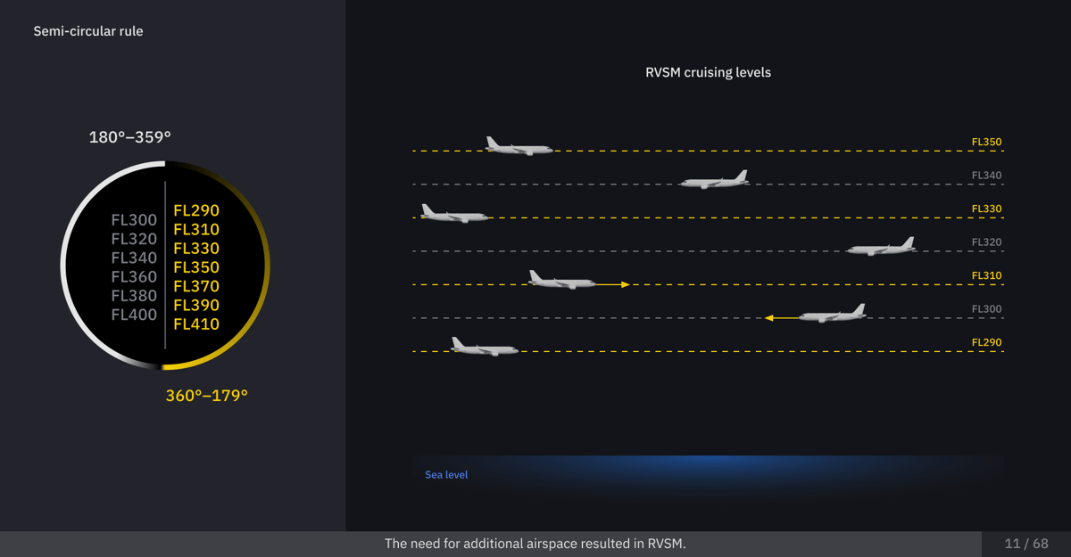 Evionica — Reduced Vertical Separation Minima (RVSM) E-Learning