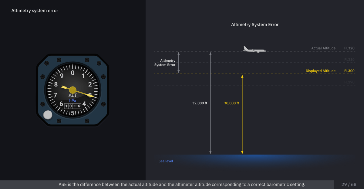 Evionica — Reduced Vertical Separation Minima (RVSM) E-Learning