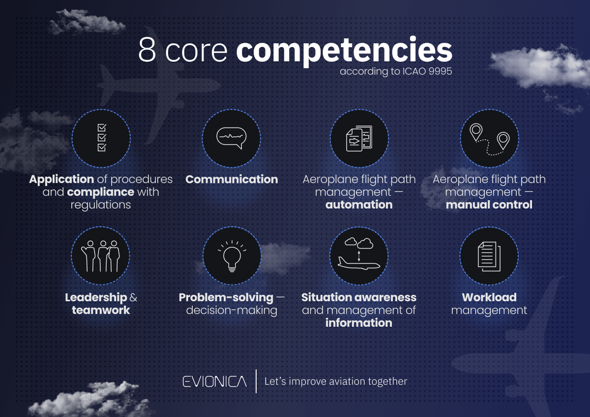 Pilot core competencies to become an airline pilot